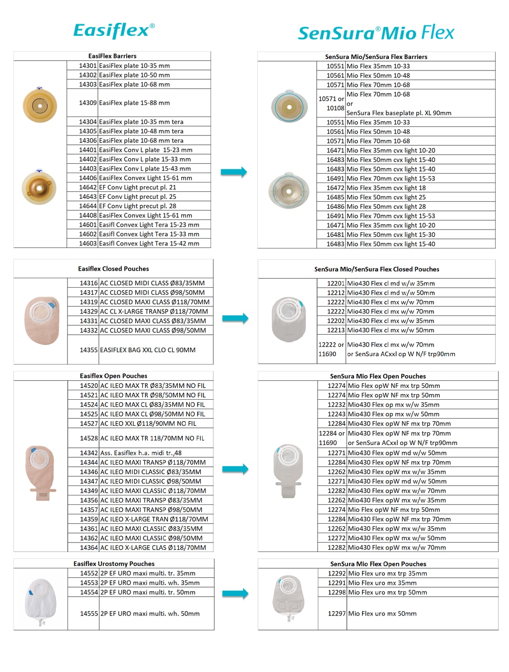 Upgrading you to SenSura® Mio Flex - Coloplast Canada